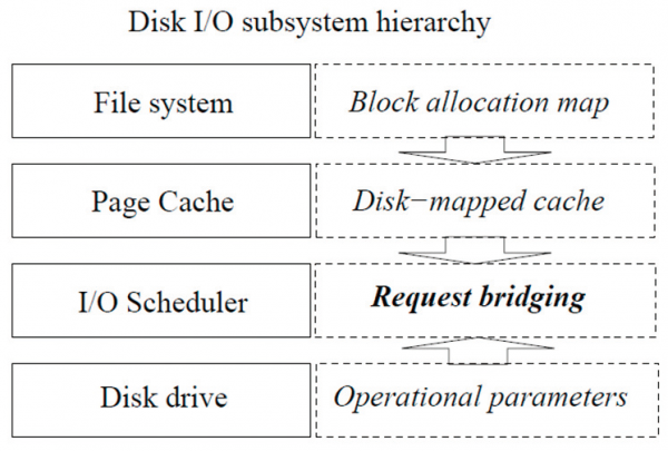Distributed Computing Systems Lab | Dept. of Computer Science and ...