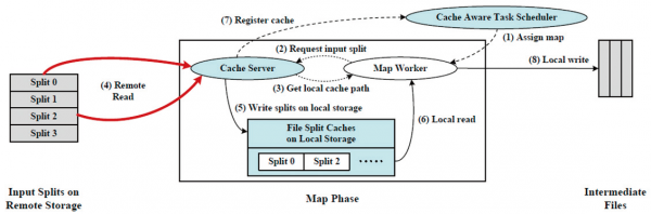 Distributed Computing Systems Lab | Dept. of Computer Science and ...