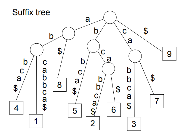 Computer Theory and Applications Lab | Dept. of Computer Science and ...